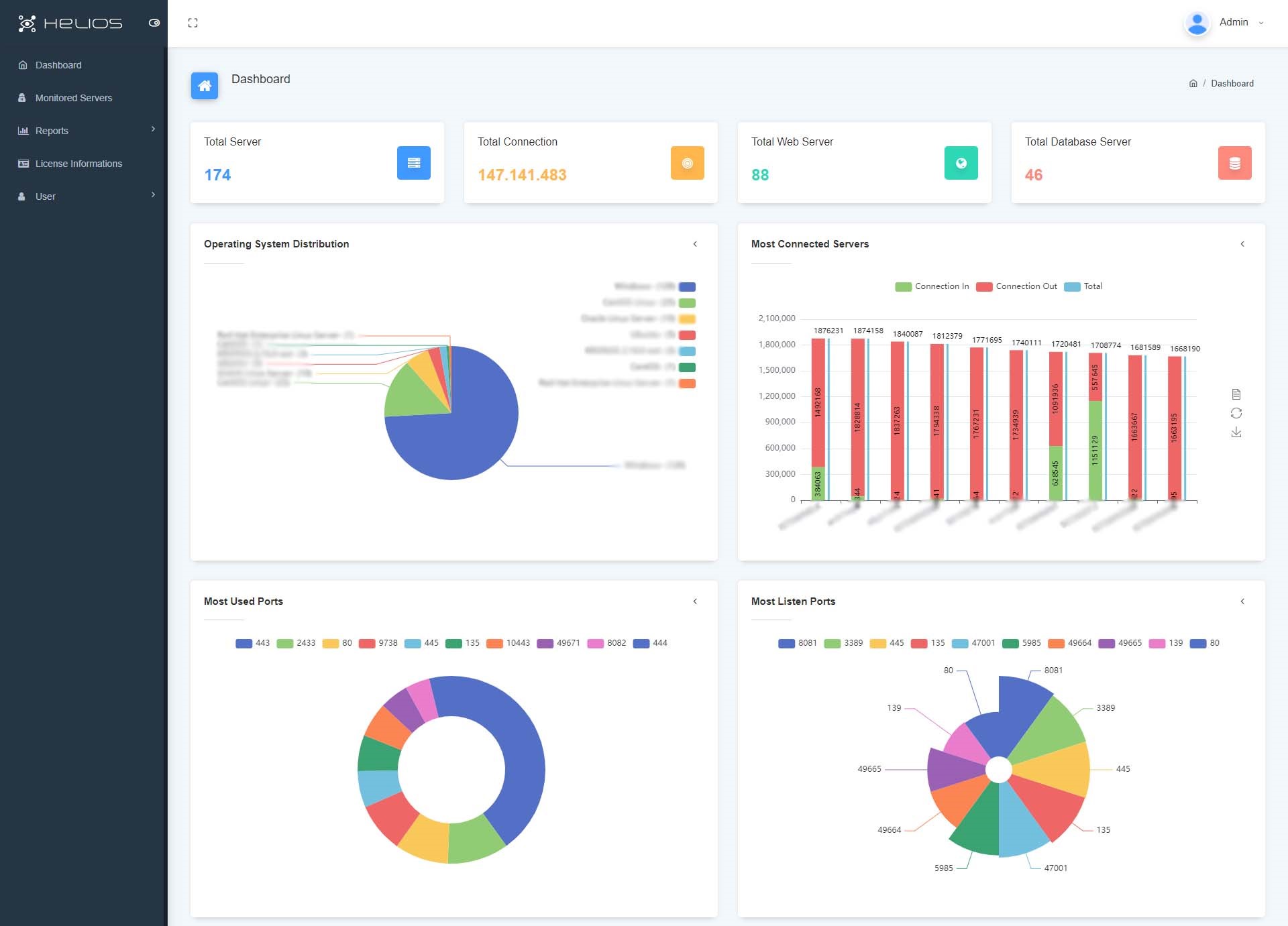 Helios Platform - Discovery & Dependency Mapping.